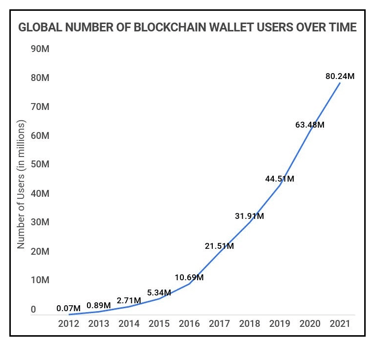 Top 20+ Blockchain Statistics & Facts: 2023 Data & Market Share Top 20+ Blockchain Statistics & Facts: 2023 Data & Market Share