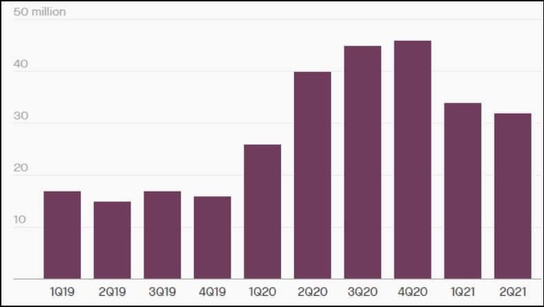 24 Discord Statistics: User, Servers, Revenue, and More