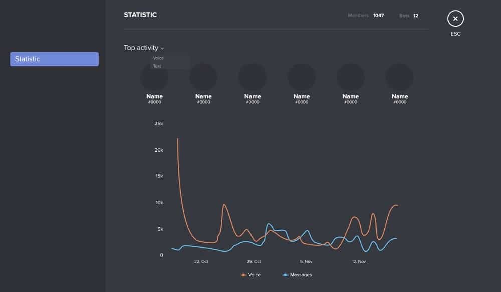 24 Discord Statistics: User, Servers, Revenue, and More