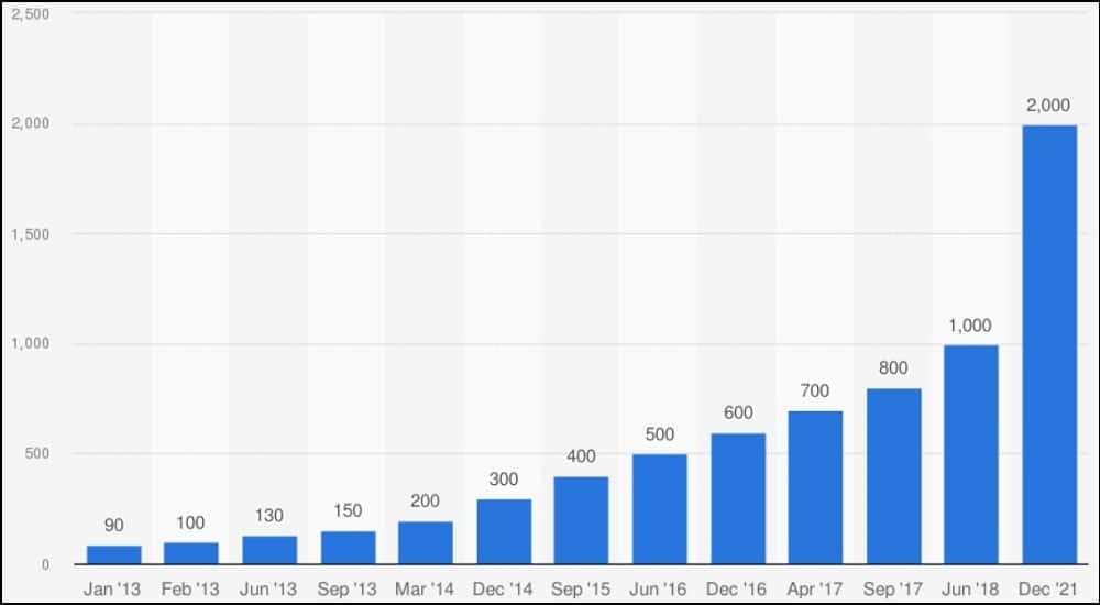 24 Discord Statistics: User, Servers, Revenue, and More